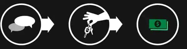 Customer Referral Program | New Country Toyota of Clifton Park